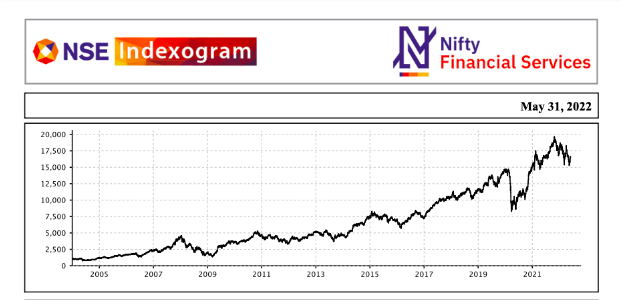How does High Inflation Affect the Financial Markets?